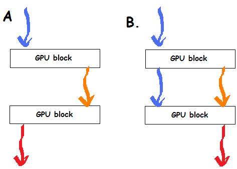 Most effective GPU water loop | Overclock.net