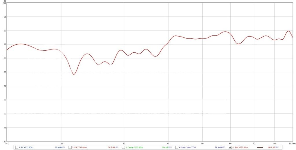 Simplified REW Setup and Use (USB Mic & HDMI Connection) Including ...