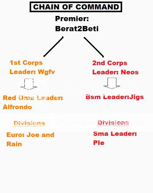 Chain of CommandFiF | Everyone's favorite bunker pal!