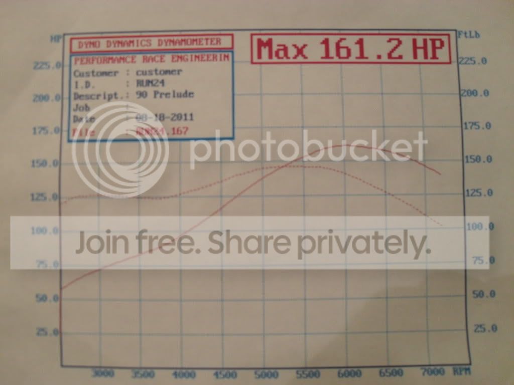 B21/B18 Frankenstein Dyno | Honda Prelude Forum
